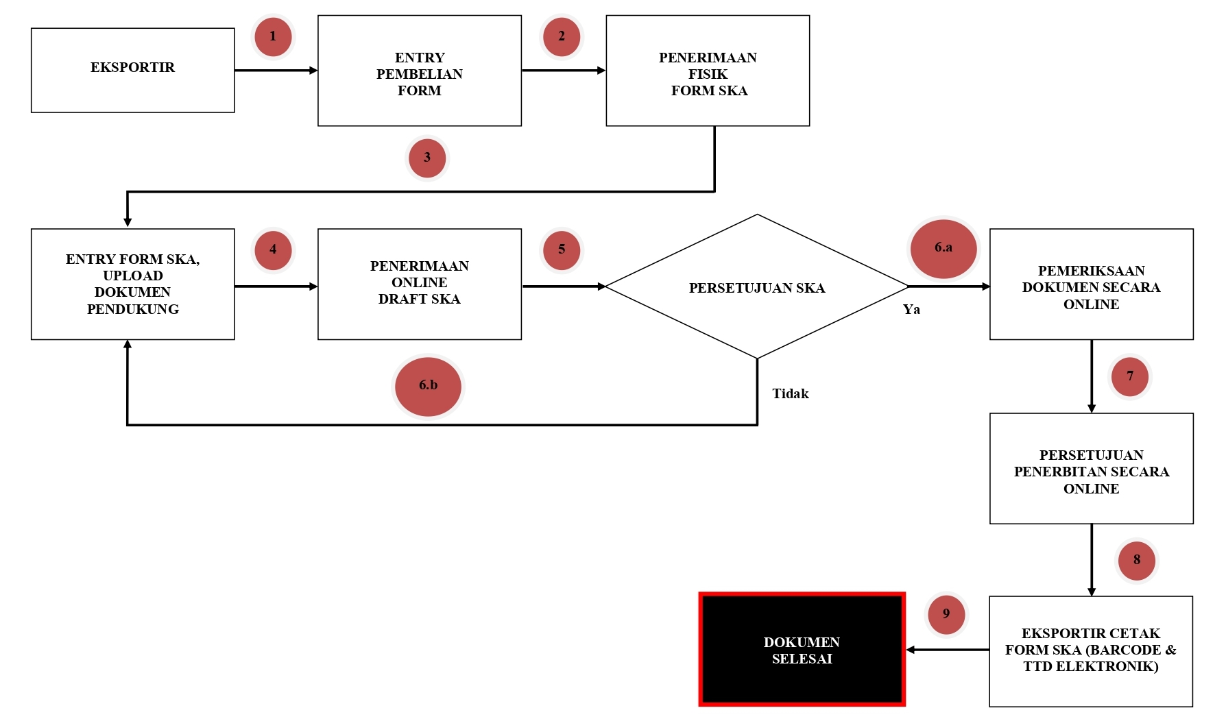 Surat Keterangan Asal (SKA)/COO - Disdagperin Kalteng